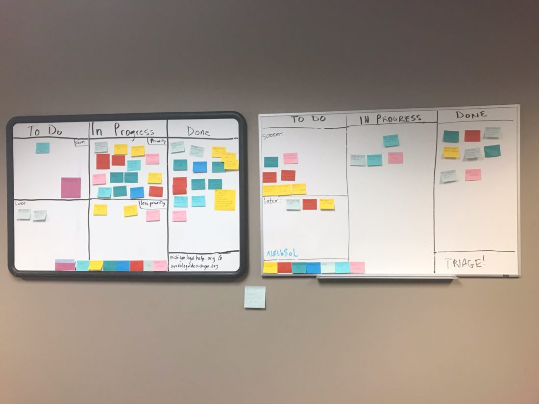 Triage for the Win | The Forest for the Trees